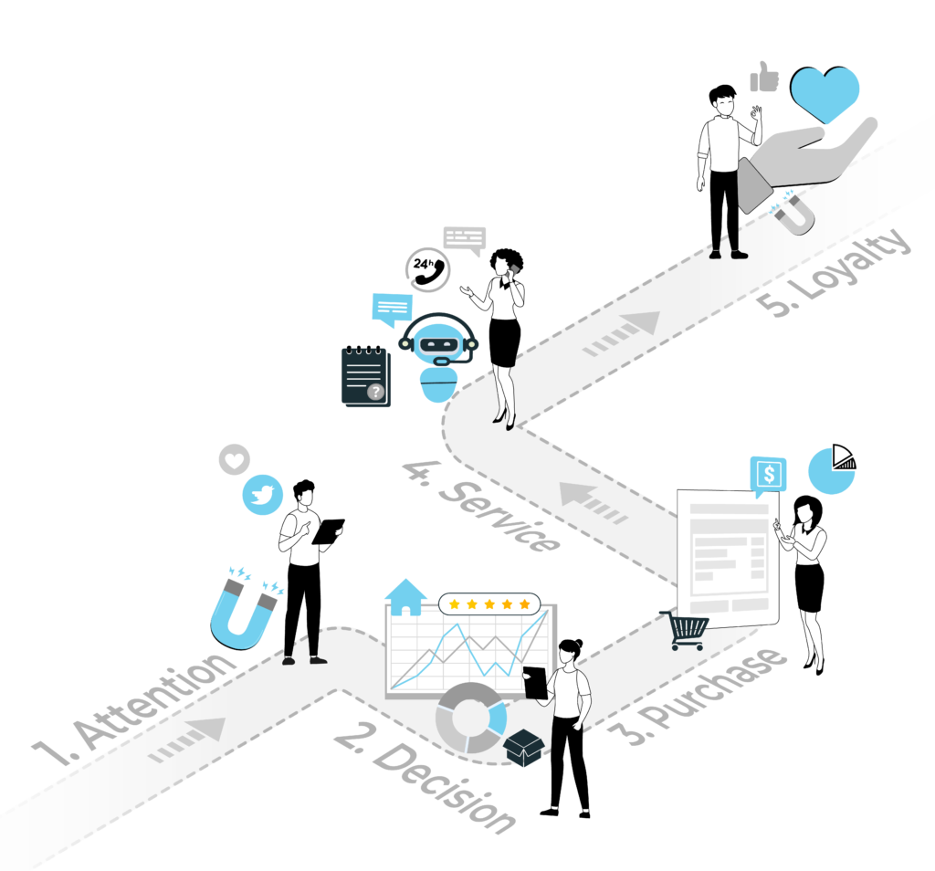 Target group analysis - Customer-Journey.com